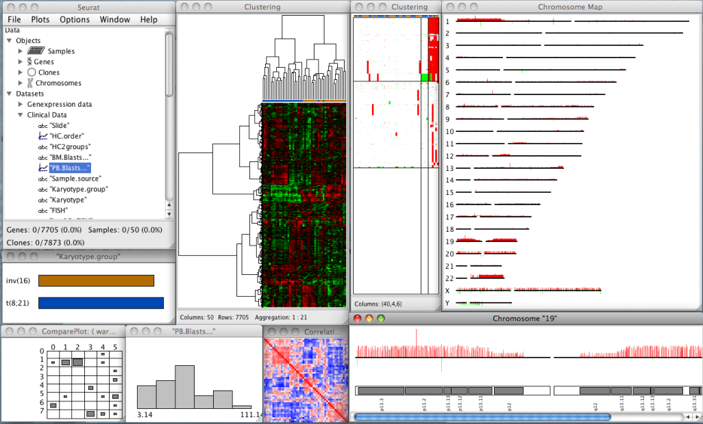 SEURAT Visual Analytics For The Integrative Analysis Of Microarray Data SEURAT Visual Analytics For The Integrative Analysis Of Microarray Data